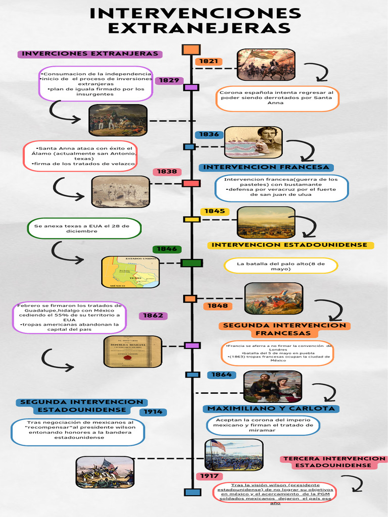 Infografia Línea Del Tiempo Historia Timeline Doodle Multicolor-3-5 ...
