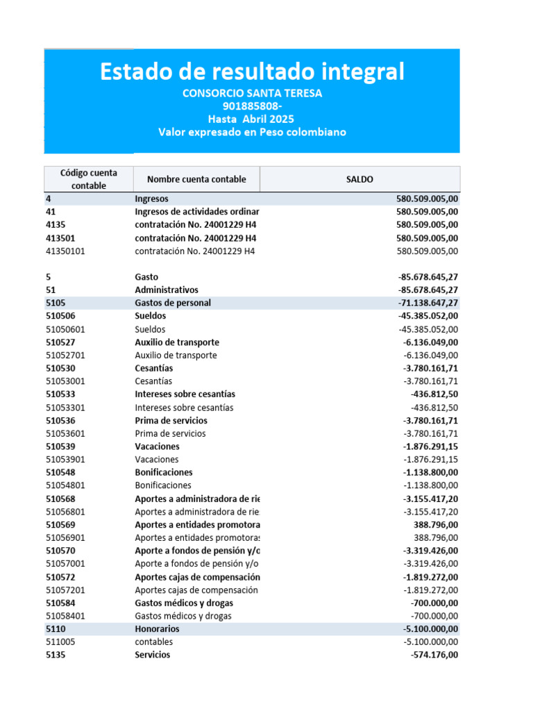 Eri Santa Teresa Aerc | PDF | Economias