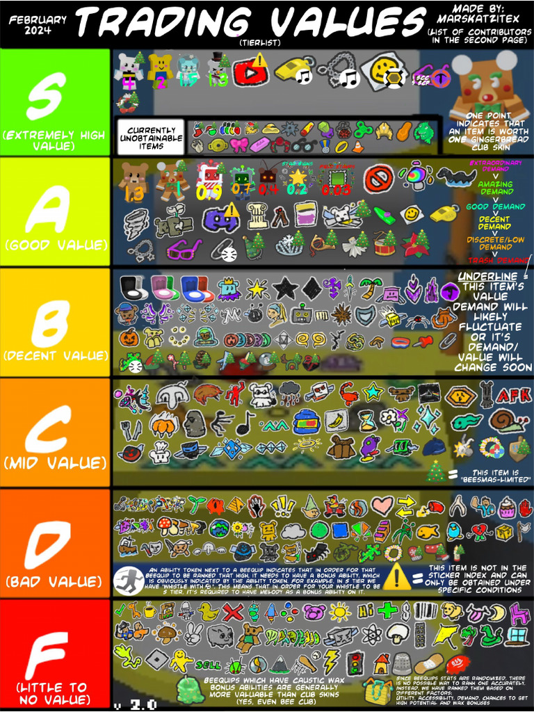 Trading Values v2.0 Tierlist by MarsKatzitex-2 | PDF