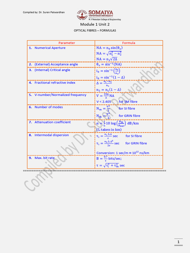 Optical Fibres - Formulas (1) | PDF | Electromagnetic Radiation | Radiation