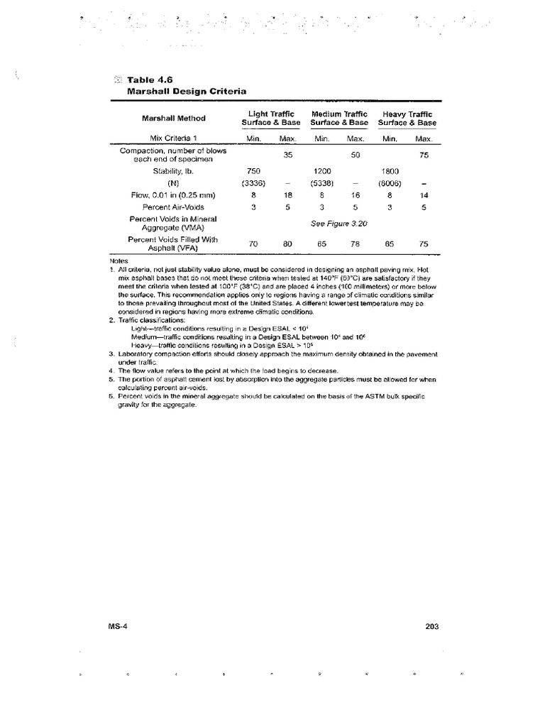 Traffic Loads For Asphalt Mix Design | PDF