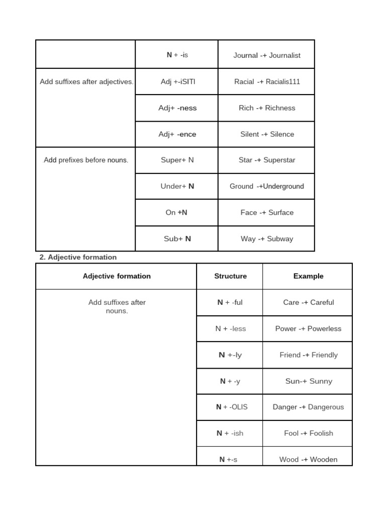 English Class My Favorite | PDF