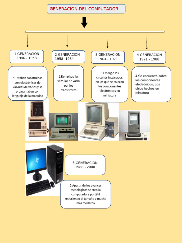 Emmanuel Muñoz Arenaz Salome Samboni Correa | PDF