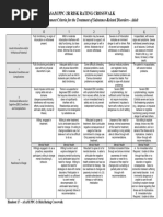 LOCUS Scoring Sheet - LA | PDF | Mental Disorder | Substance Use Disorder