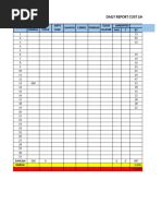 Linen Inventory March | PDF | Linens | Furniture