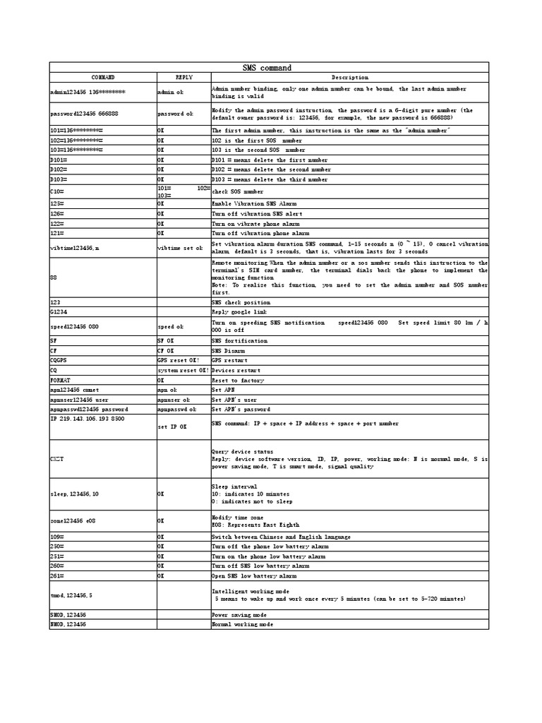 Gps AKSH Asset Tracking Devices SMS (2024-04-04 09 - 53 - 26) | PDF ...