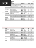 Deutz EMR2 Fault Code Guide | PDF | Throttle | Electrical Engineering
