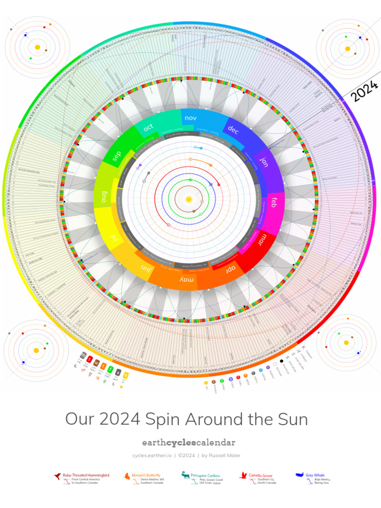 2024 Earth Cycles Calendar Overview | PDF