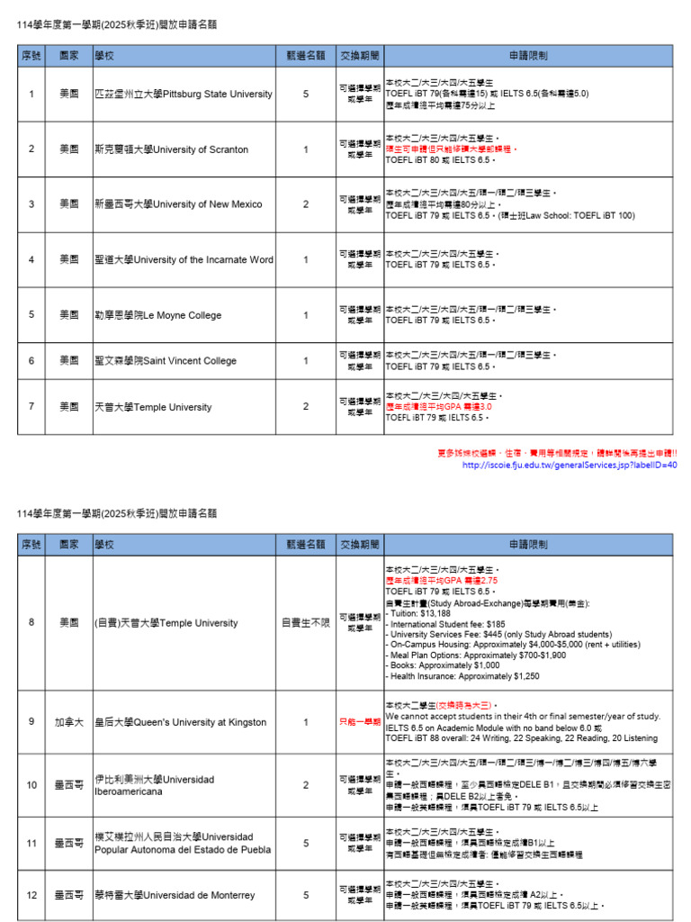 (附件一) 開放名額一覽表20241129 | PDF
