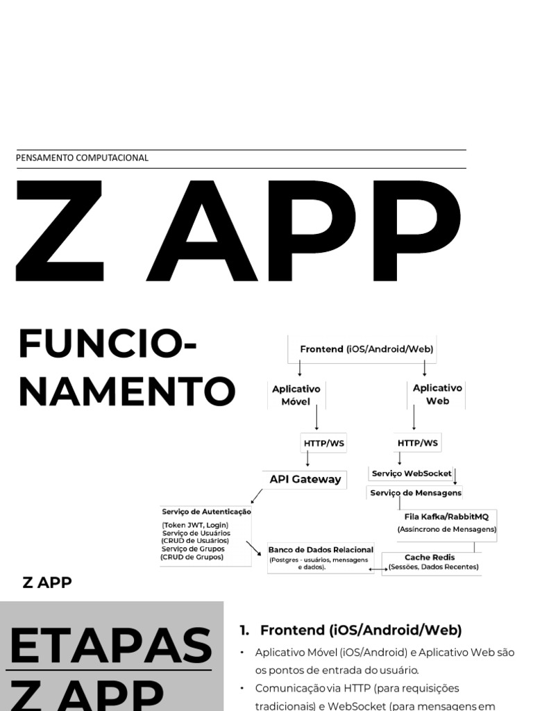 Z App | PDF