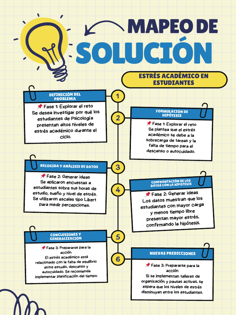 Light Yellow and Blue Creative Mind Map Brainstorm A4 Document | PDF | Estrés (biología) | Sicología