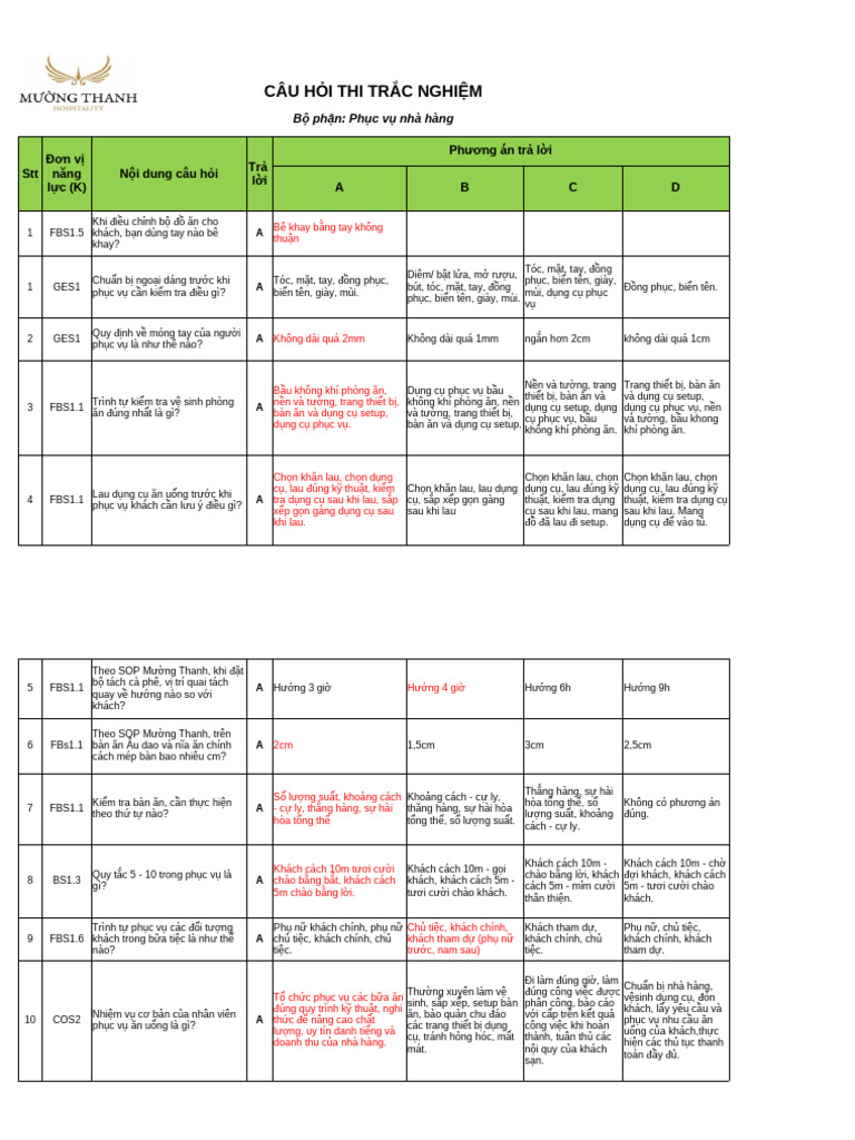 Cau Hoi Trac Nghiem | PDF