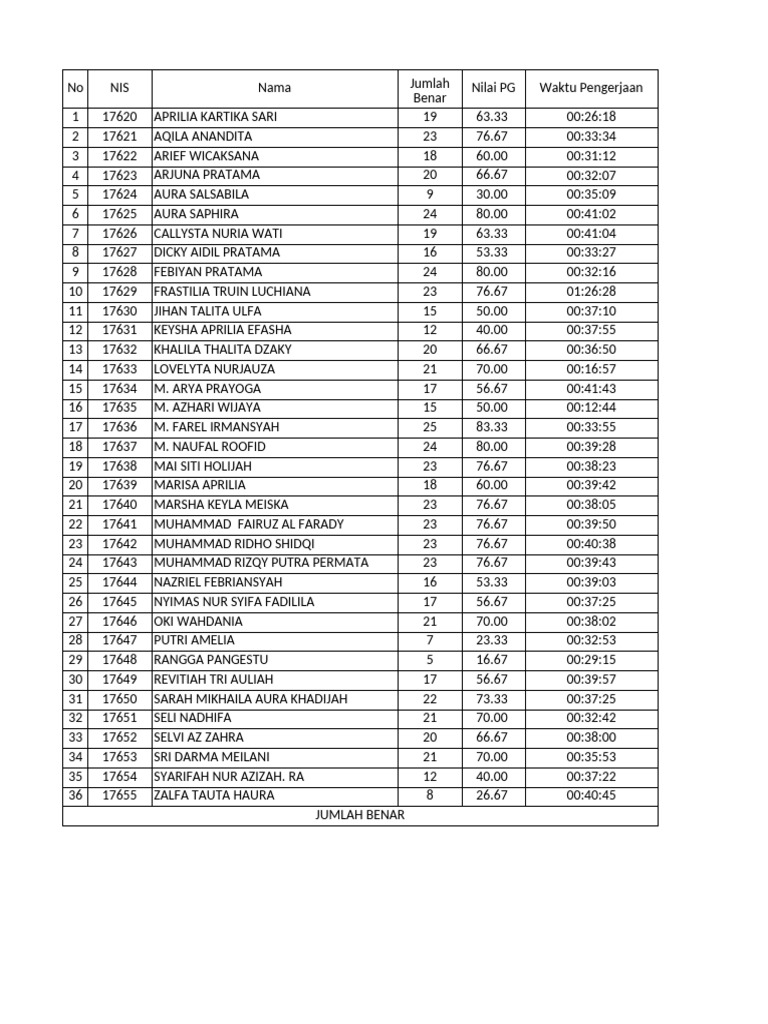 Nilai Asts GNP Bahasa Arab Kelas X F | PDF