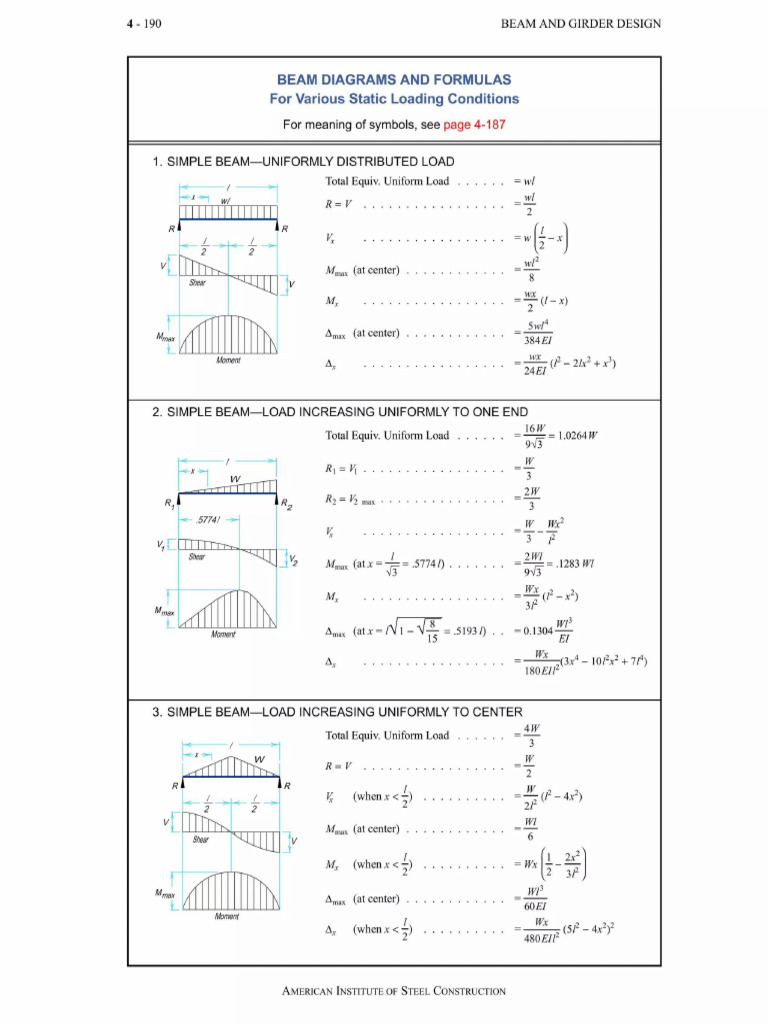 Diagramas de Vigas y Formulas | PDF