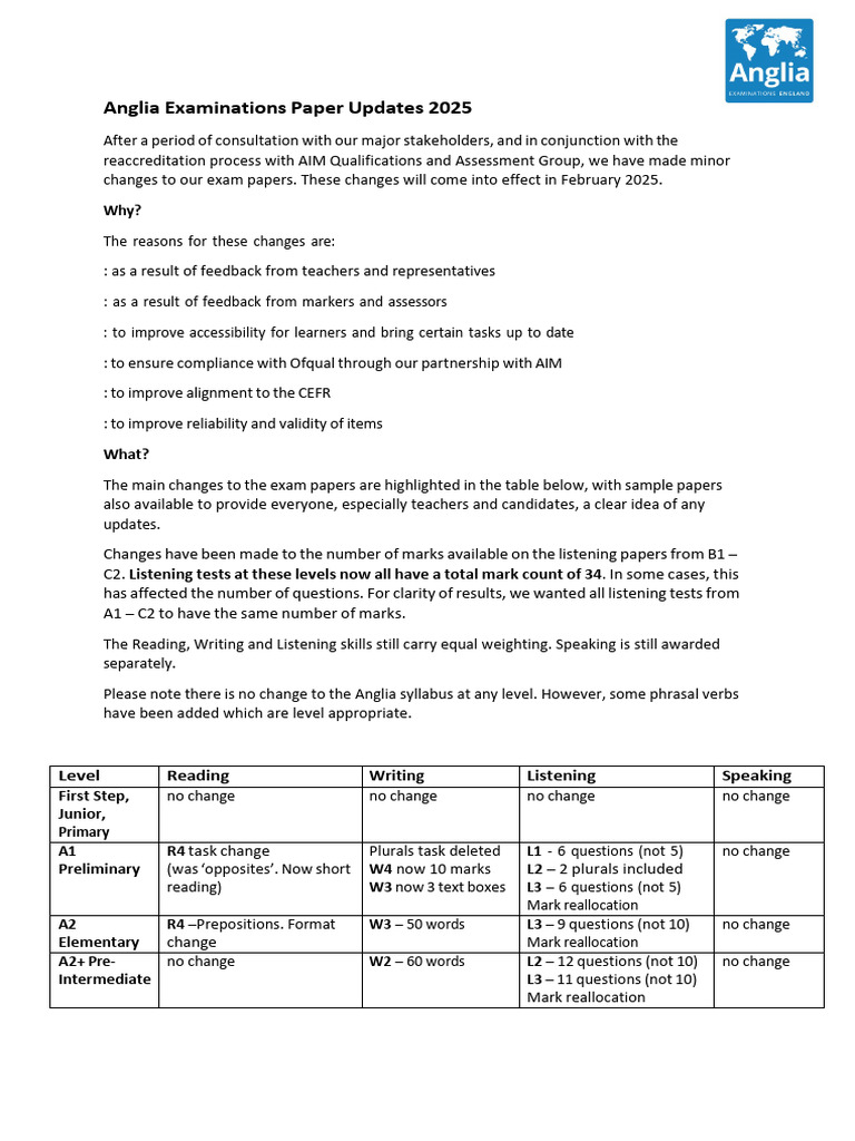 Anglia Examinations Paper Updates To Publish On Site | PDF | Linguistics