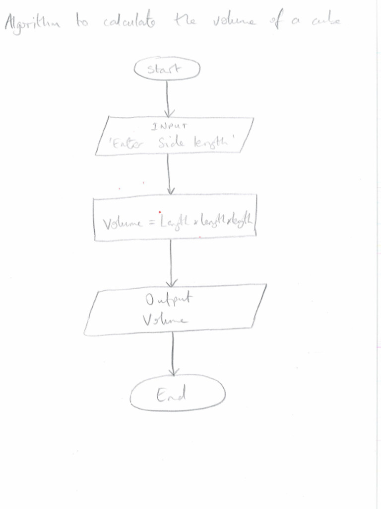 Cube Volume Flowchart Pdf 2468