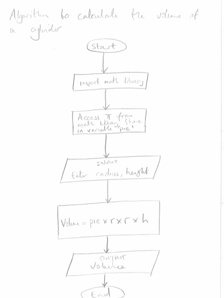 Cylinder Volume Flowchart | PDF