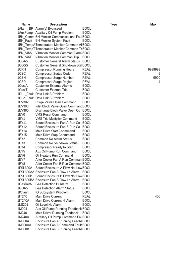 As Shipped Datalink IO | PDF | Pump | Valve