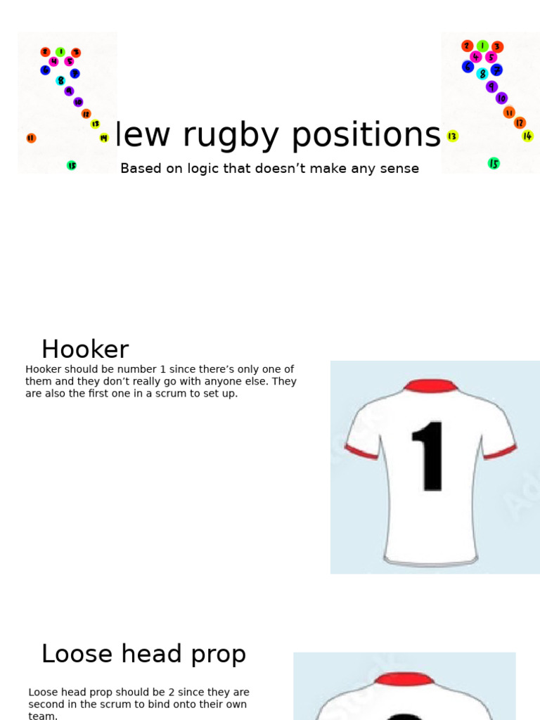 Rugby Positions Explained and Numbered | PDF