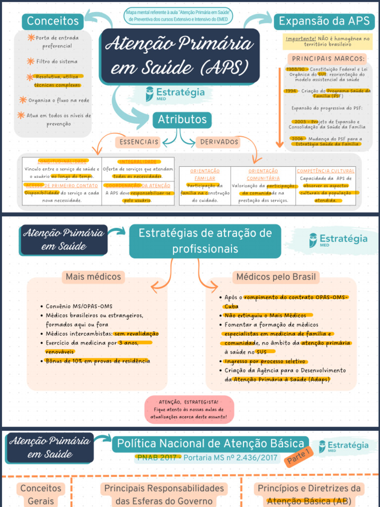 Mapa M | PDF