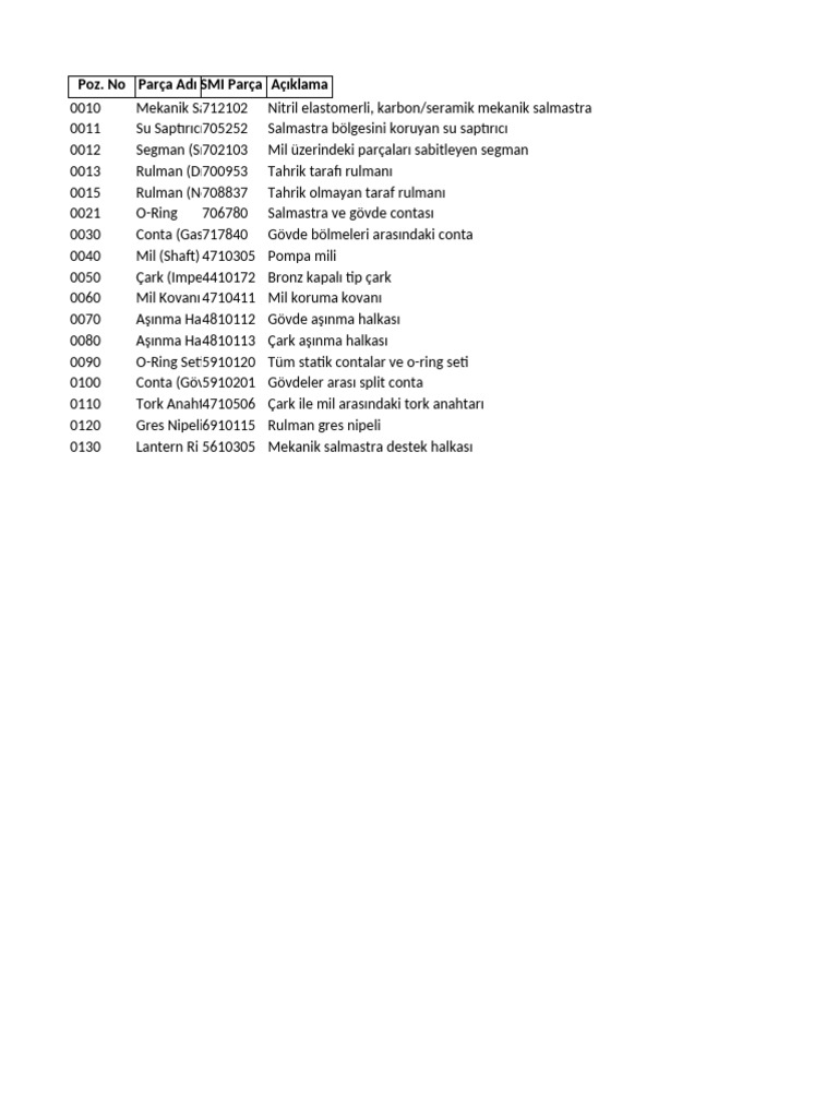 NSL200 415B D02 Spare Parts | PDF