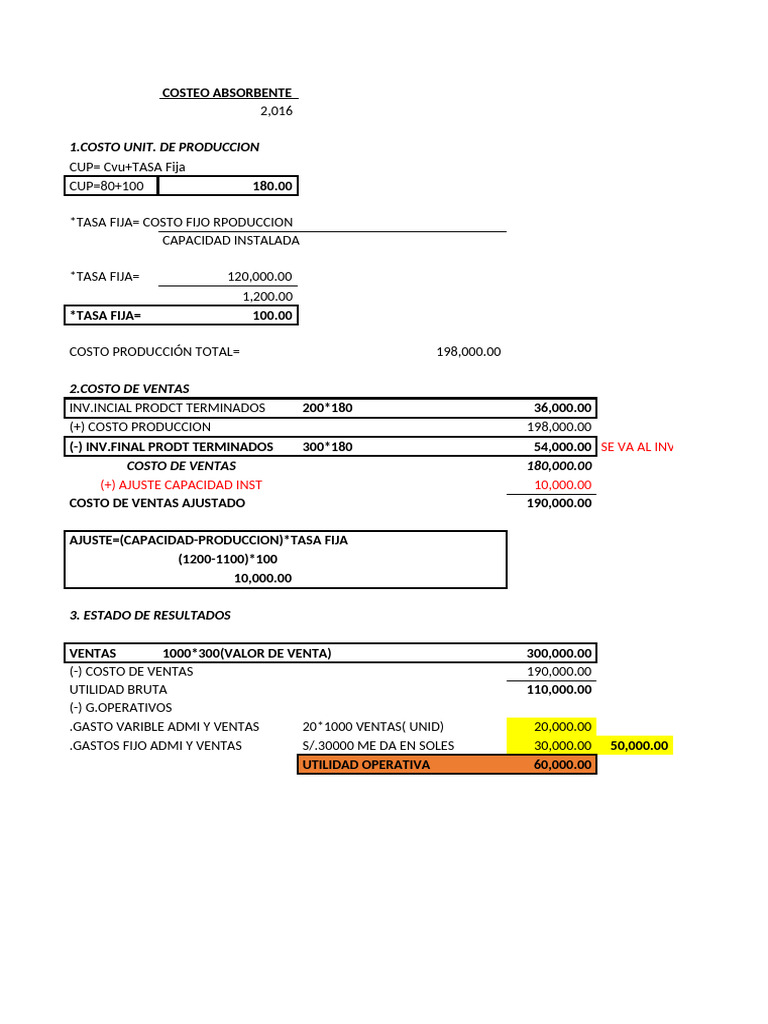 Costeo Absorbente y Varible | PDF | Negocios económicos | Contabilidad ...