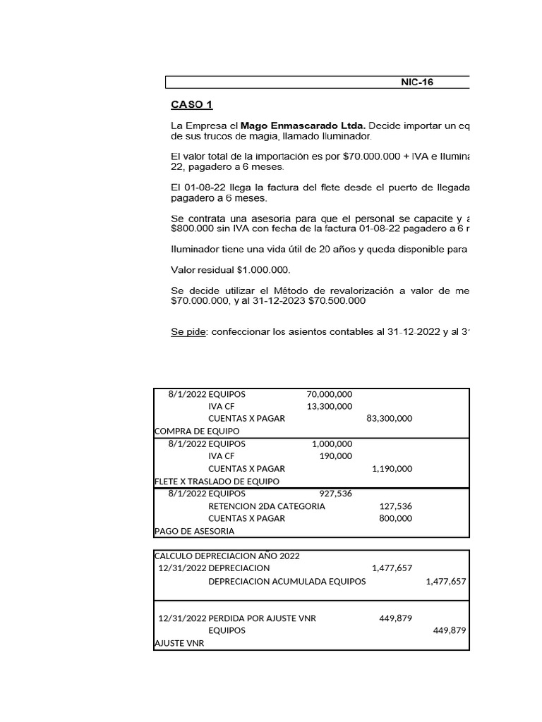 Pauta Ejercicio 2 NIC 16 Mago Enmascarado | PDF