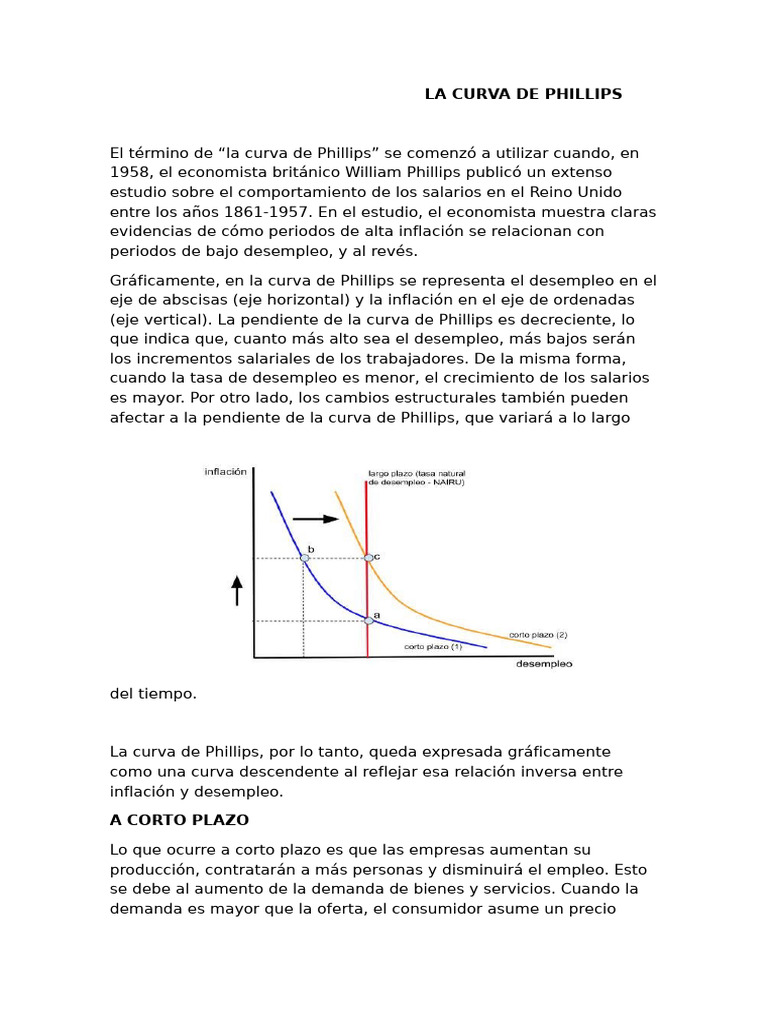 La Curva de Phillips | PDF
