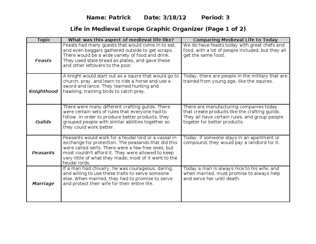 Life in Medieval Europe Graphic Organizer FORM | PDF | Knight | Middle Ages