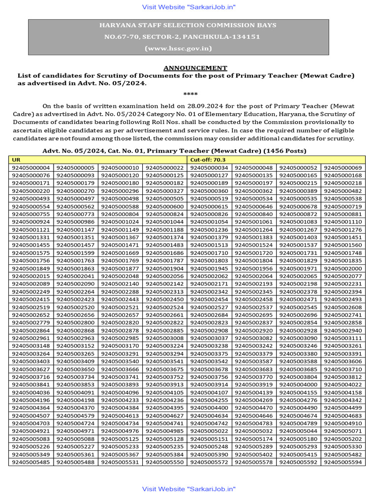 Haryana JBT Result 2025 | PDF