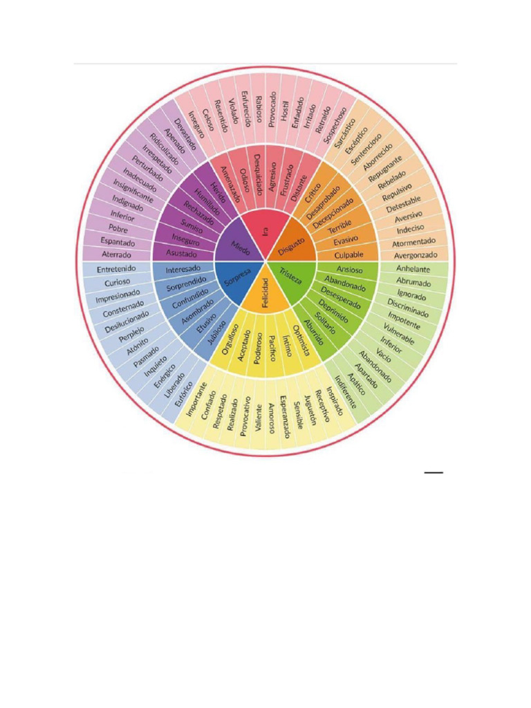 Ruleta de Las Emociones para Imprimir | PDF