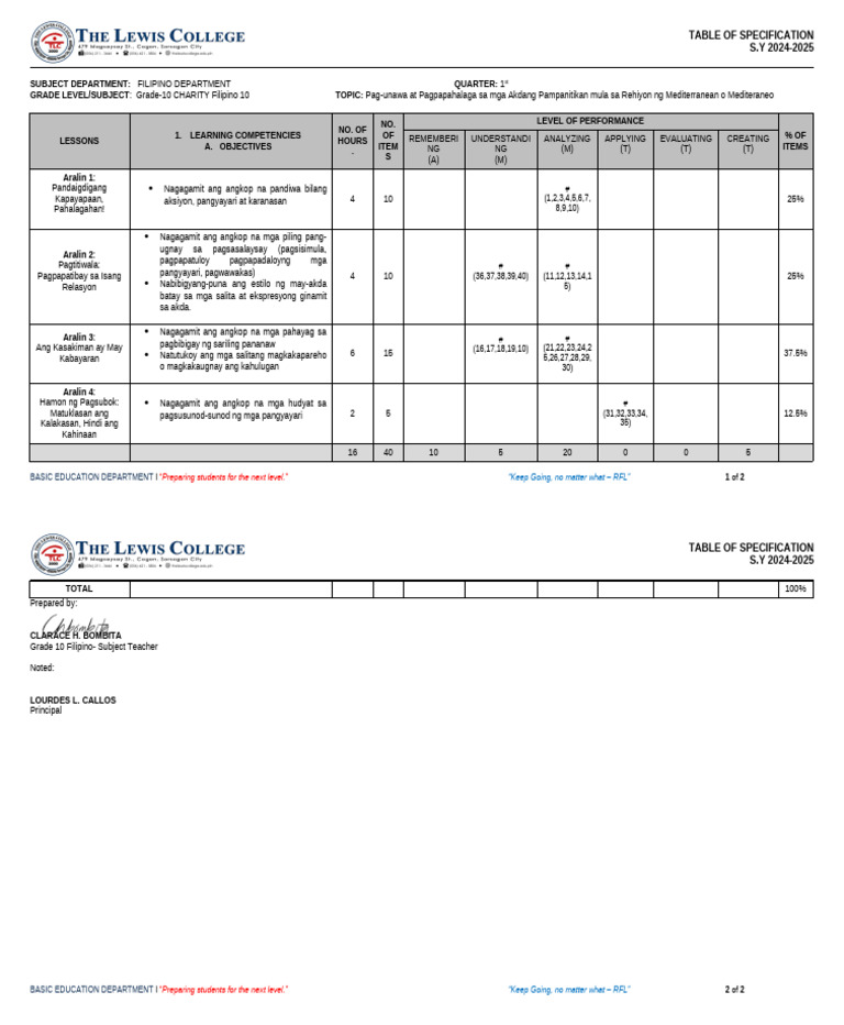Q1 Tos Filipino10 | PDF