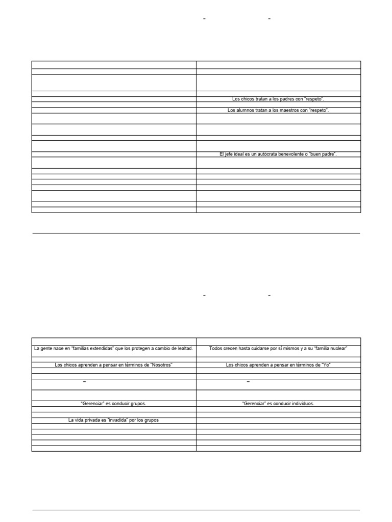 Clase 1 - Modelos de Poder | PDF | Las emociones | Sociedad