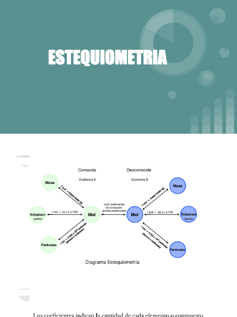 Estequiometría y Rendimiento Químico | PDF