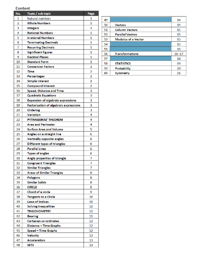 Formula-Booklet (Most) | PDF