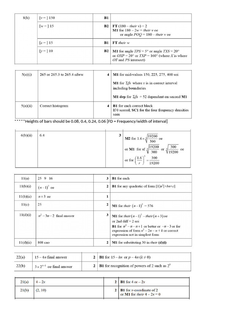 Last Minute Problems Ms | PDF