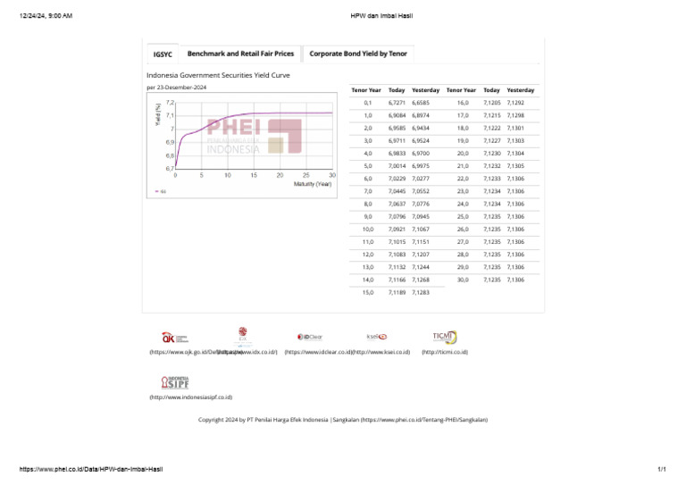 Indonesia Government Yield Curve Data | PDF | Financial Economics ...