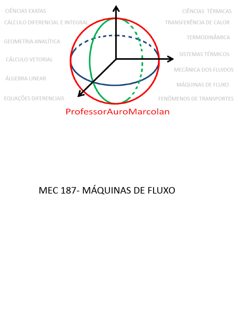 Aula 11 CavitaÃao. Coeficiente de Thoma-Combinado | PDF | Bomba | Mecânica dos fluidos