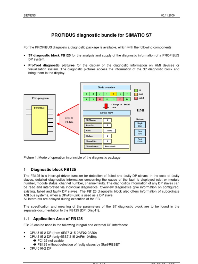 Profibus Diagnostic | PDF | User Interface | Parameter (Computer Programming)
