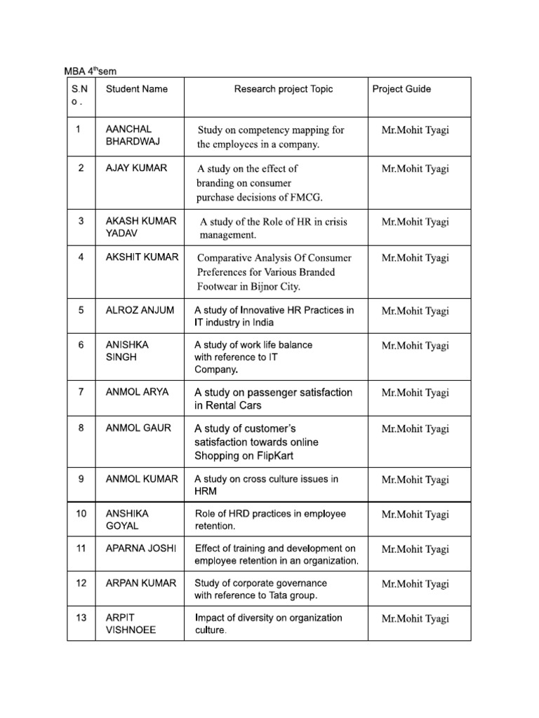 Research Project Topic MBA 4th Sem | PDF