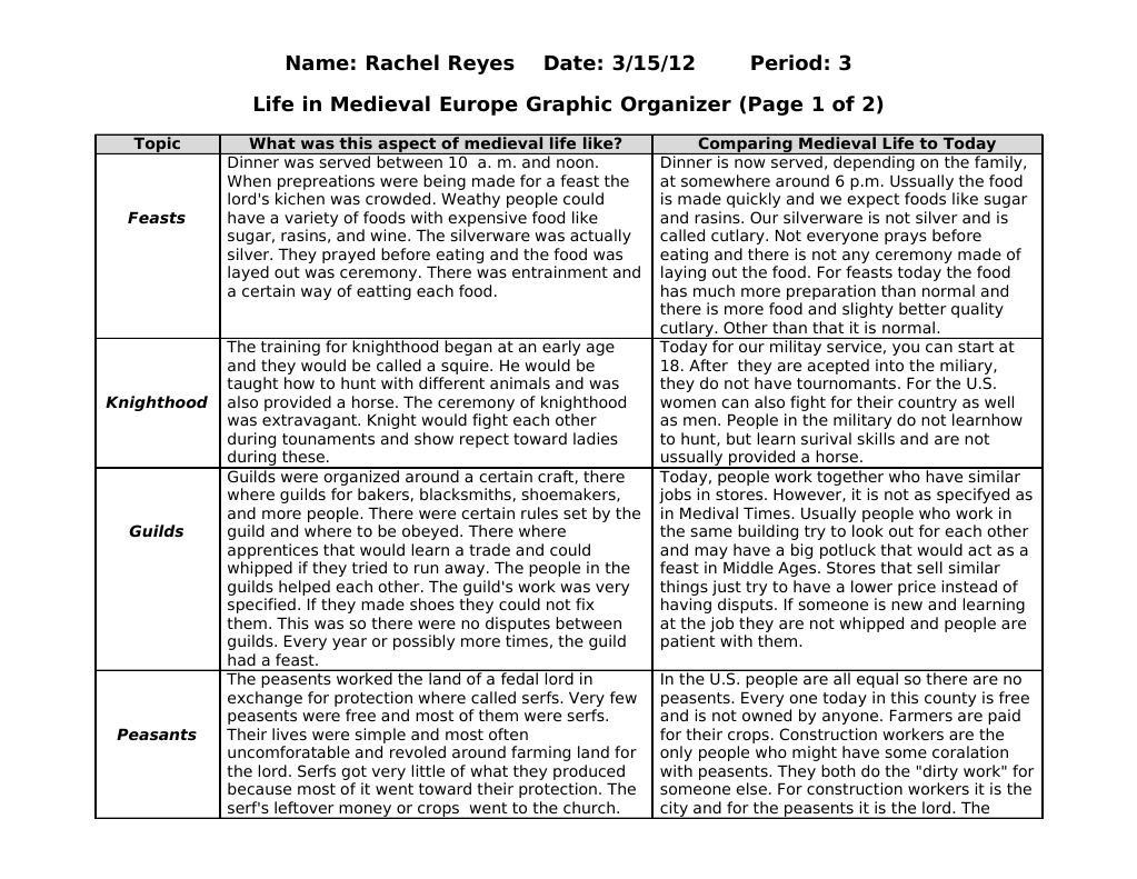 Life in Medieval Europe Graphic Organizer FORM | PDF | Peasant | Marriage