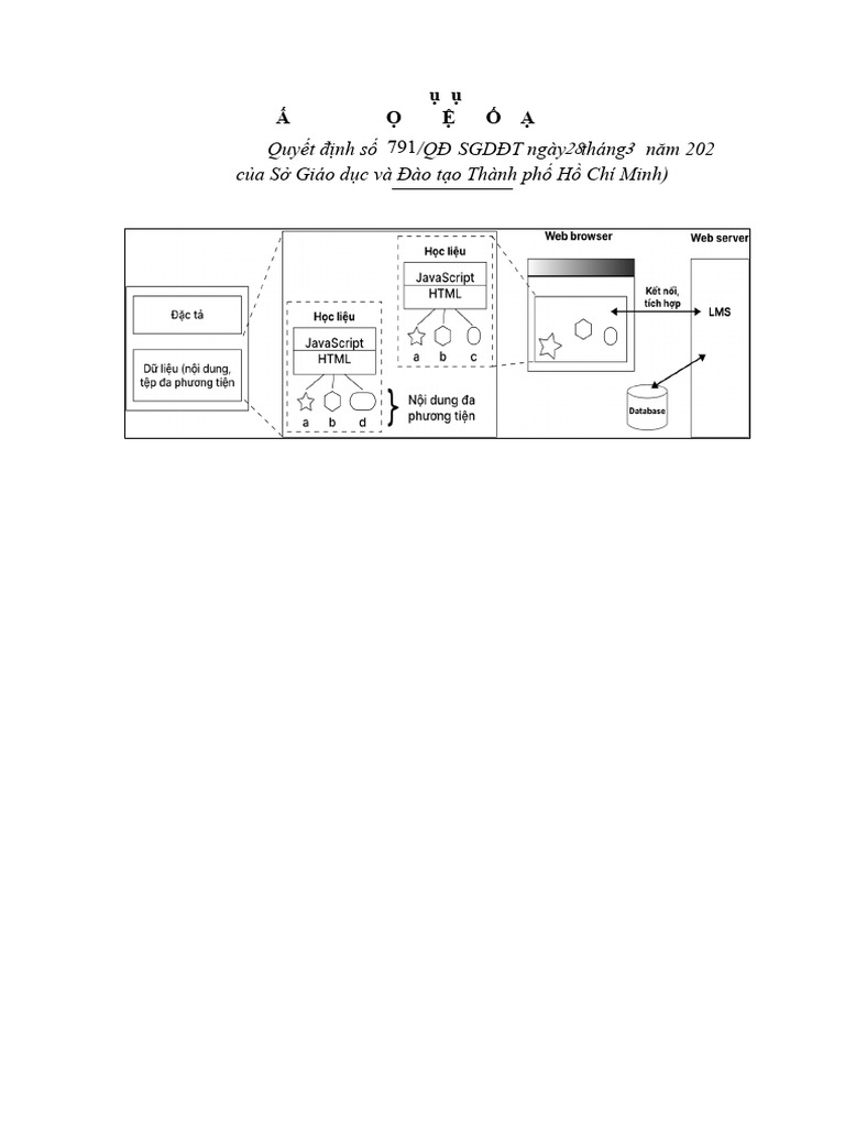 791 - 3 Phụ Lục III - Cau Truc HLS Dang Nhung | PDF