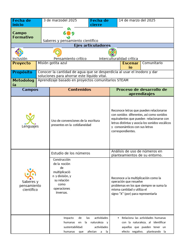 Proyecto 2doGrado Cantando ando | PDF | Pensamiento