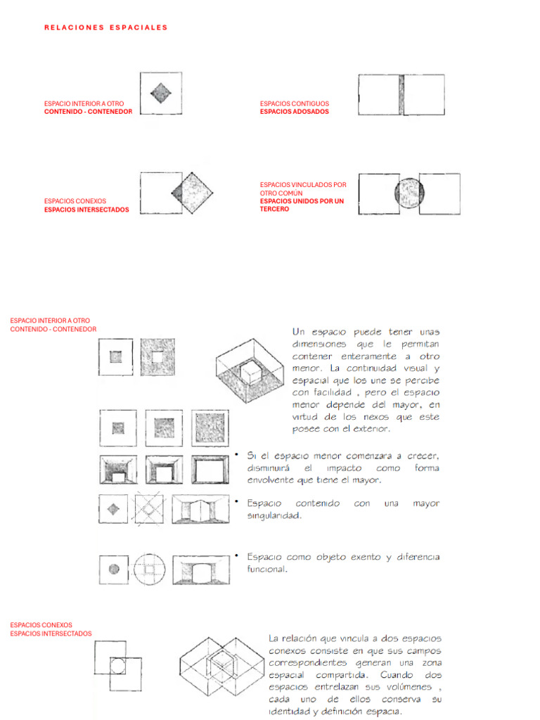 4. RELACIONES ESPACIALES | PDF