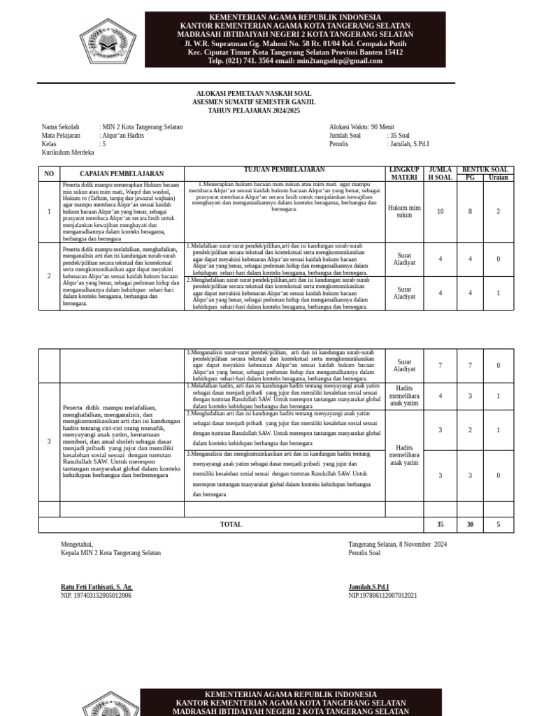 Kisi-Kisi Assg Alqur'ah Hadits - Kelas 5 | PDF
