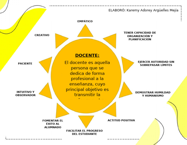 Mapa Cognitivo de Sol - Kaam - 4020 PDF | PDF