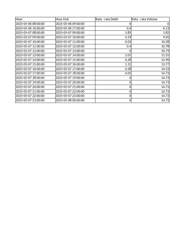 WTP 1 Data 1746683805 | PDF