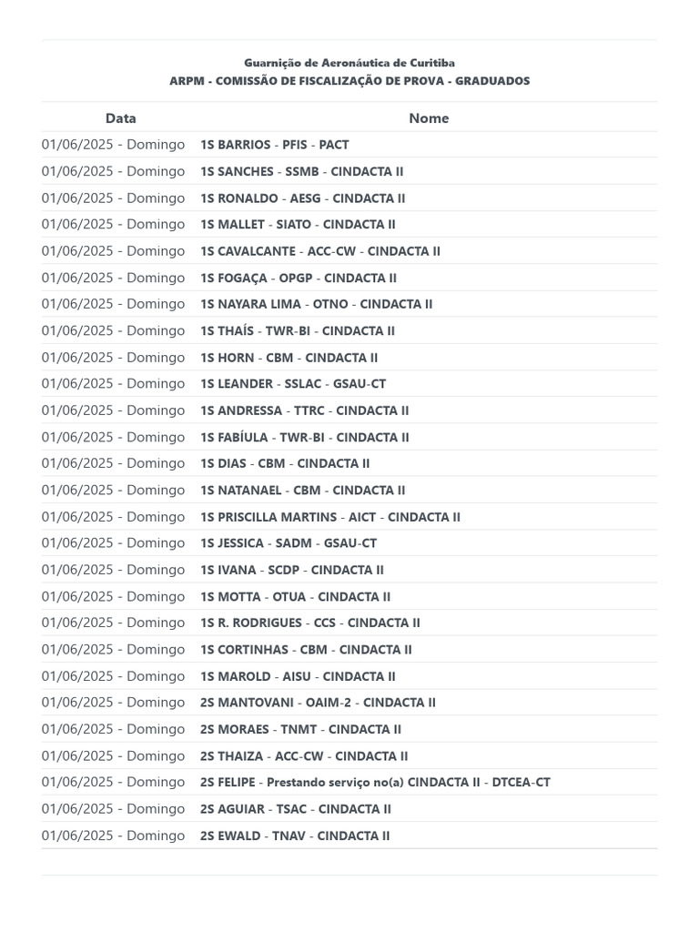 Cfs 1 2026 - Graduados | PDF