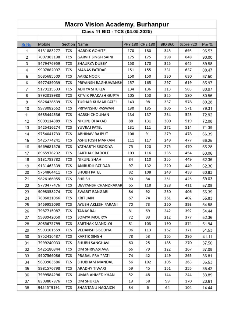 Class 11 BIO Results - Macro Vision Academy | PDF
