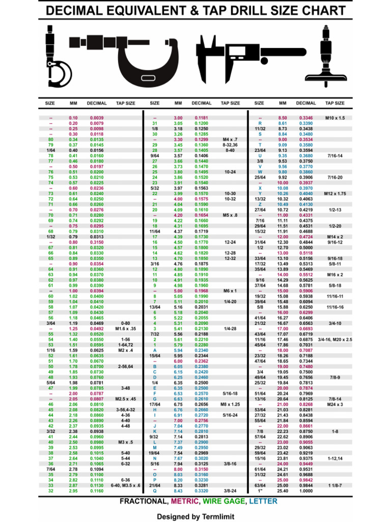 Tap Drill Chart | PDF